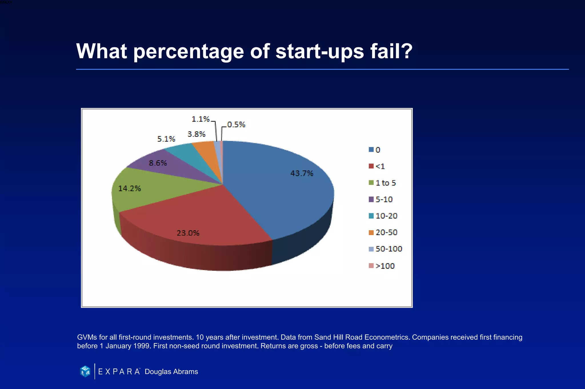 Key elements of successful startup - July 2016 | PPT