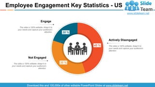 Key Employee Engagement Strategies PowerPoint Presentation Slides | PDF