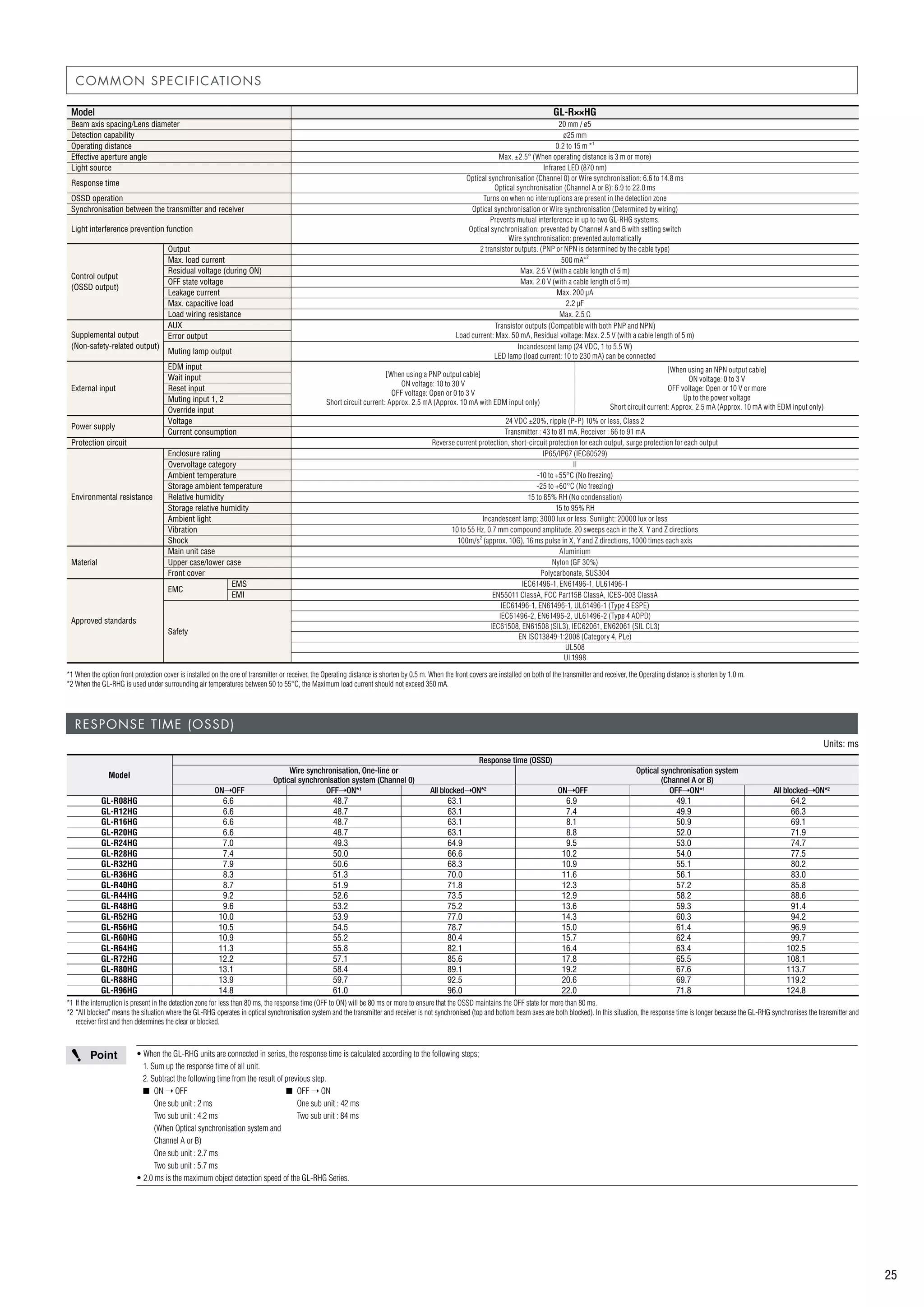 keyence-gl-r04l-safety-light-gl-r-series-curtain.pdf