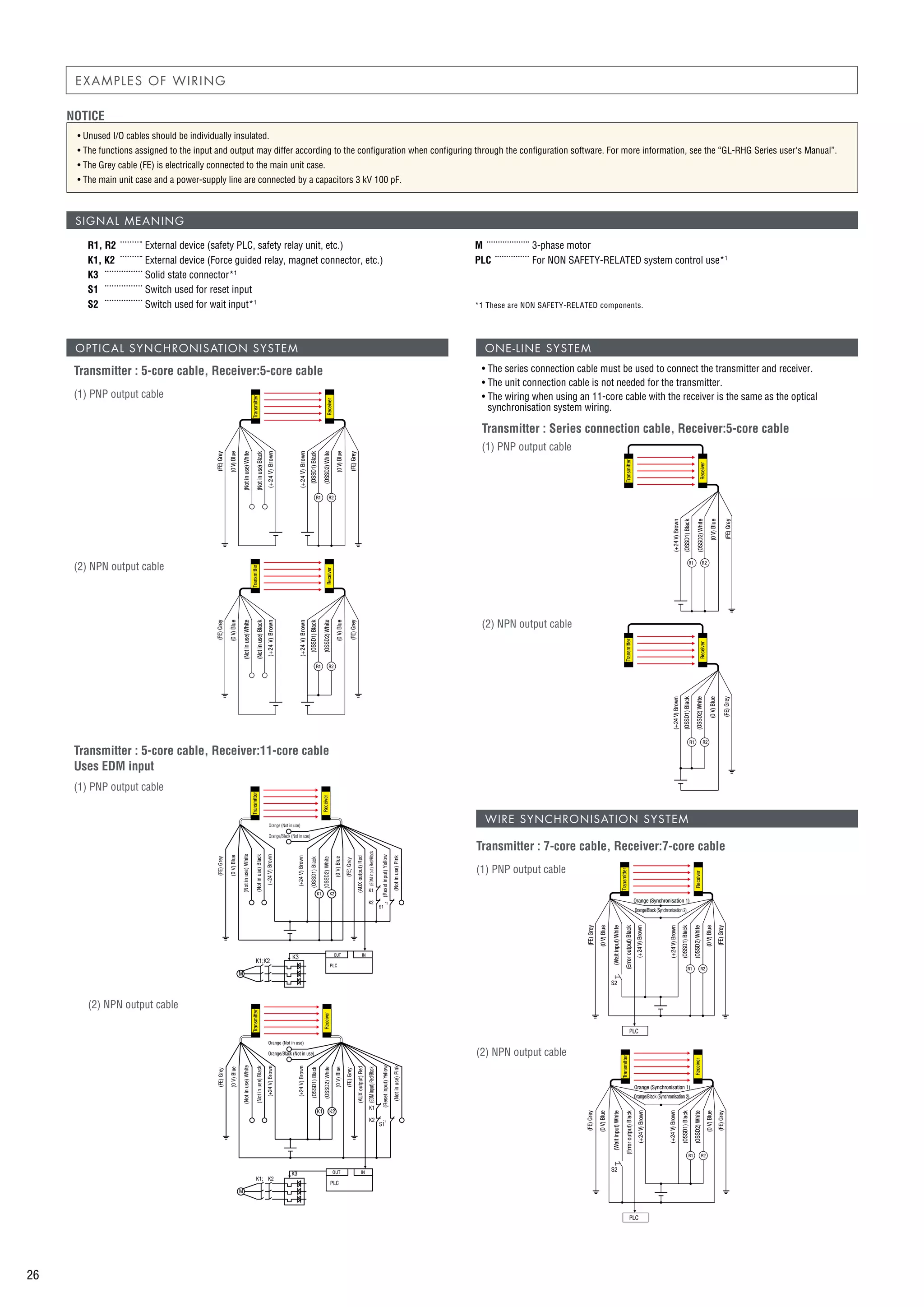 keyence-gl-r04l-safety-light-gl-r-series-curtain.pdf