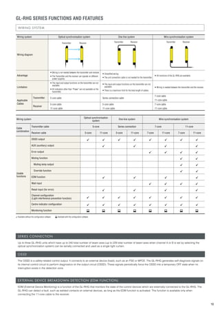 keyence-gl-r04l-safety-light-gl-r-series-curtain.pdf