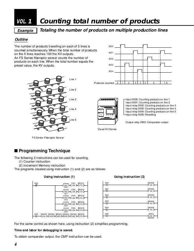 Keyence plc programming course1