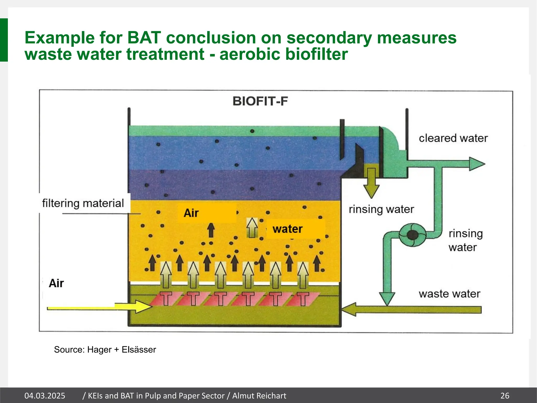 Key environmental issues (KEI) and BAT in Pulp and Paper Industry ...