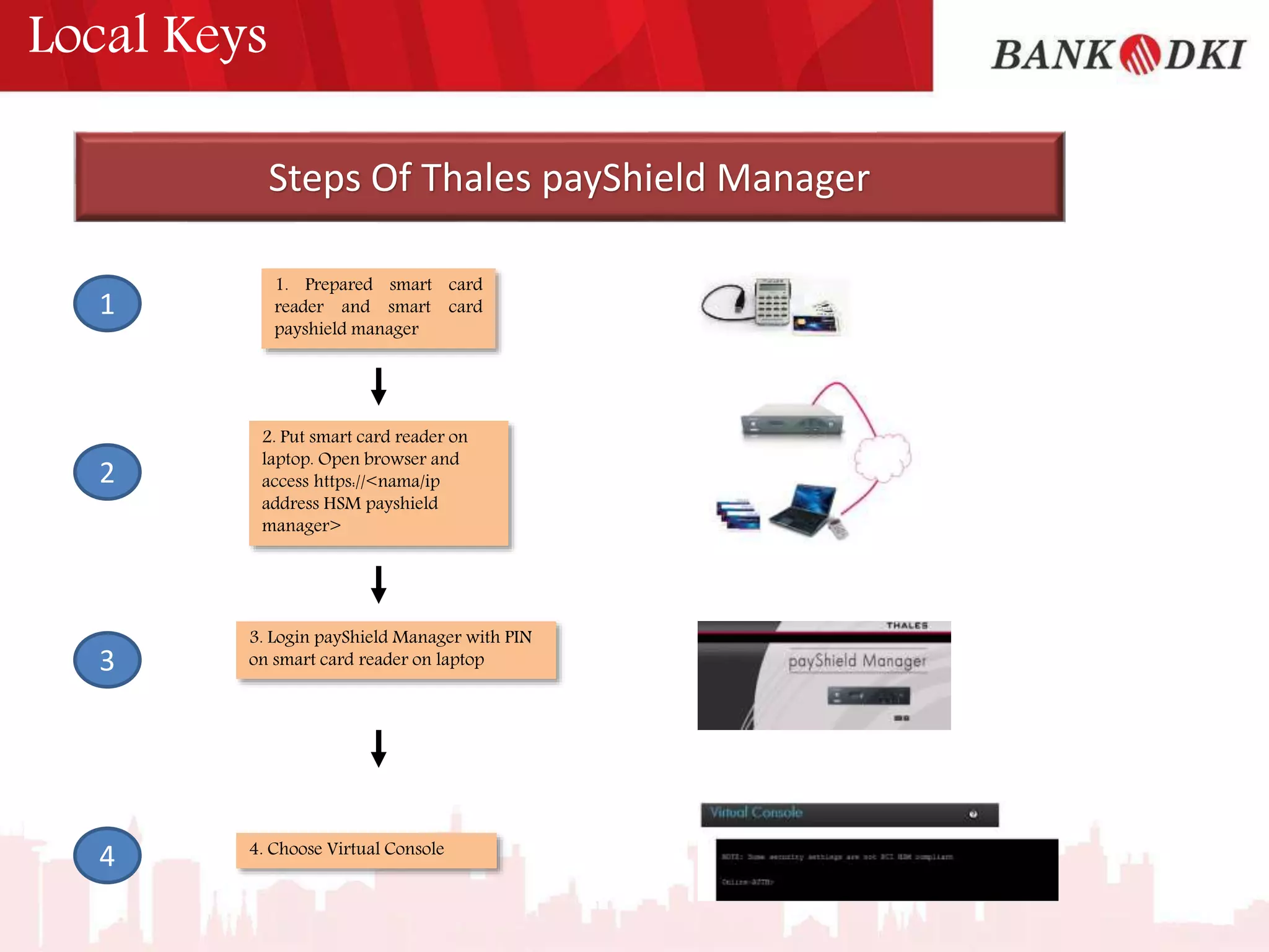 HSM Key change flow using thales | PPTX