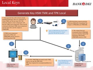 HSM Key change flow using thales | PPTX