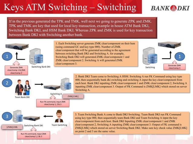 HSM Key change flow using thales | PPTX | Business | Business and Finance