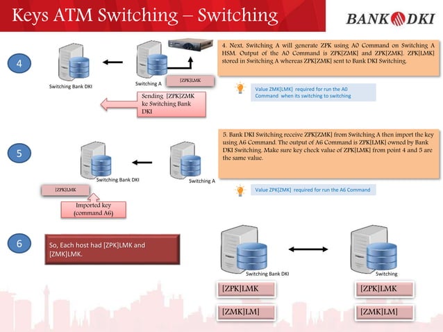 HSM Key change flow using thales | PPTX | Business | Business and Finance