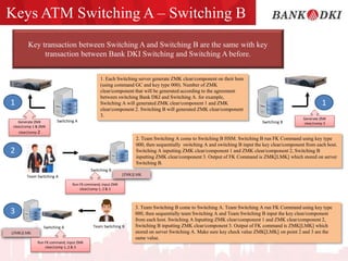 HSM Key change flow using thales | PPTX