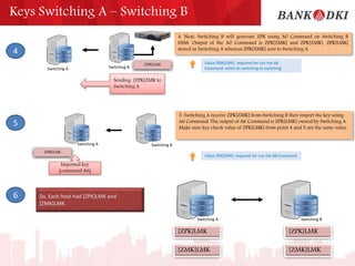HSM Key change flow using thales | PPTX