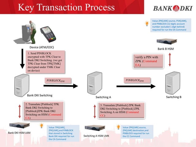 HSM Key change flow using thales | PPTX | Business | Business and Finance