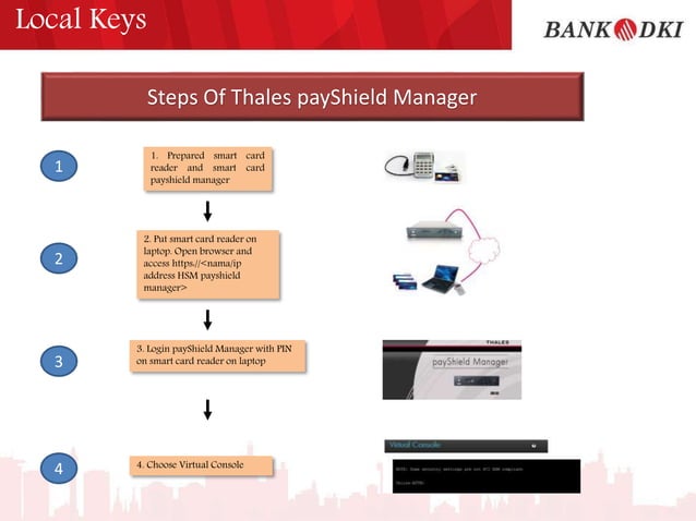 HSM Key change flow using thales | PPT