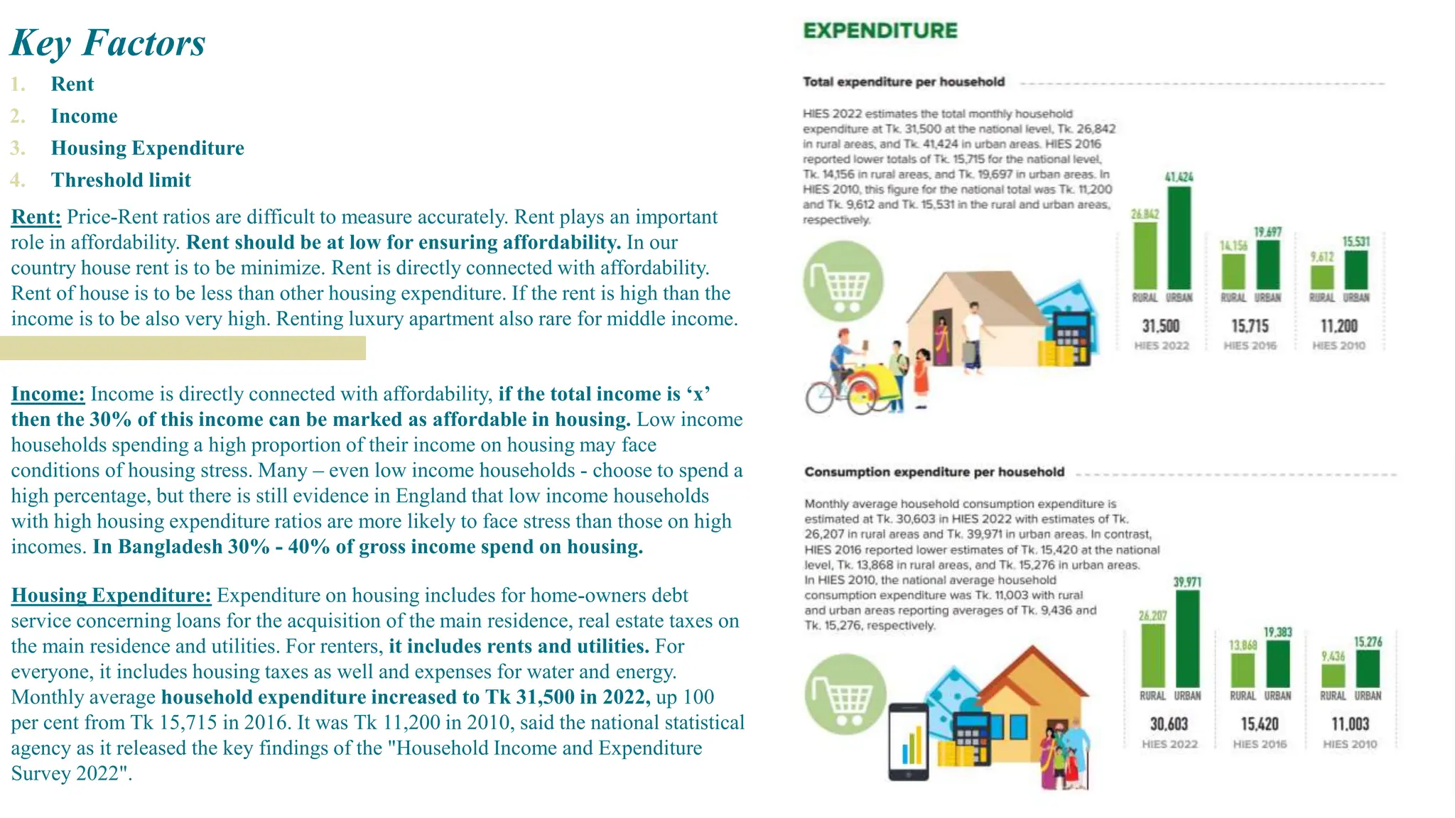 Key Factors of Affordability in Bangladesh_MaHi.pptx | Government ...