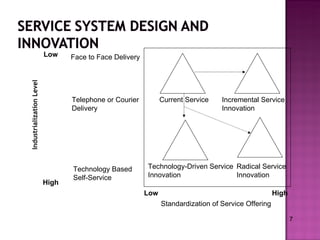 Key Factors For New Service Development | PPT