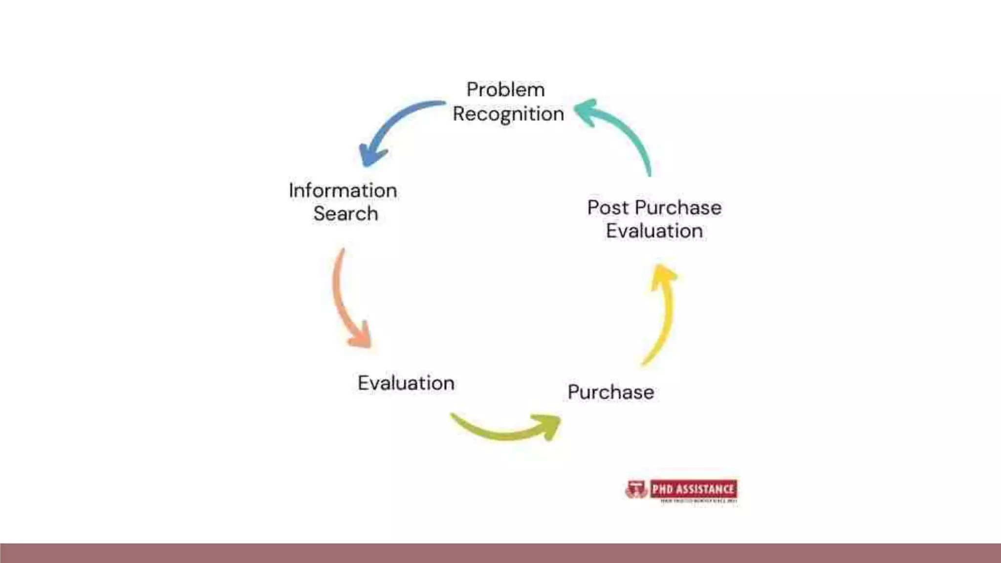 Key Factors Influencing Customer Purchasing Behavior.pptx