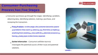 Key Factors Influencing Customer Purchasing Behavior.pptx