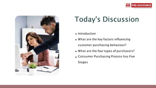 Key Factors Influencing Customer Purchasing Behavior.pptx