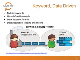 Key Factors To Ensure Test Automation Framework Success | PPT