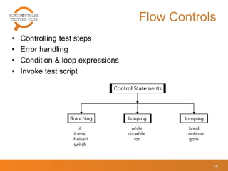 Key Factors To Ensure Test Automation Framework Success | PPT
