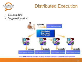 Key Factors To Ensure Test Automation Framework Success | PPT