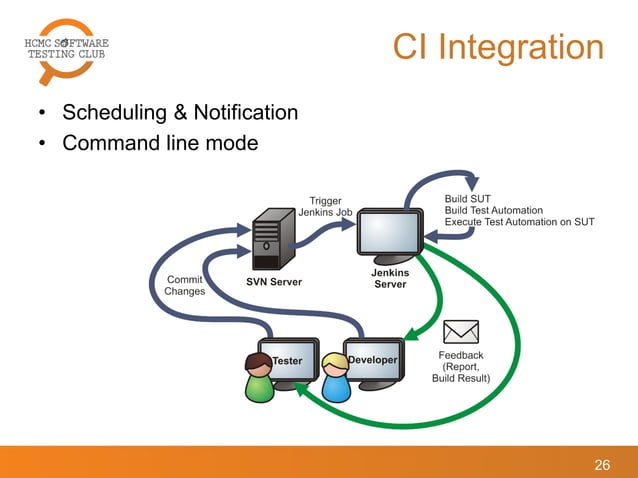 Key Factors To Ensure Test Automation Framework Success | PPT