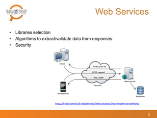 Key Factors To Ensure Test Automation Framework Success | PPT