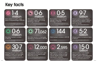 Health & Safety Key facts | PDF