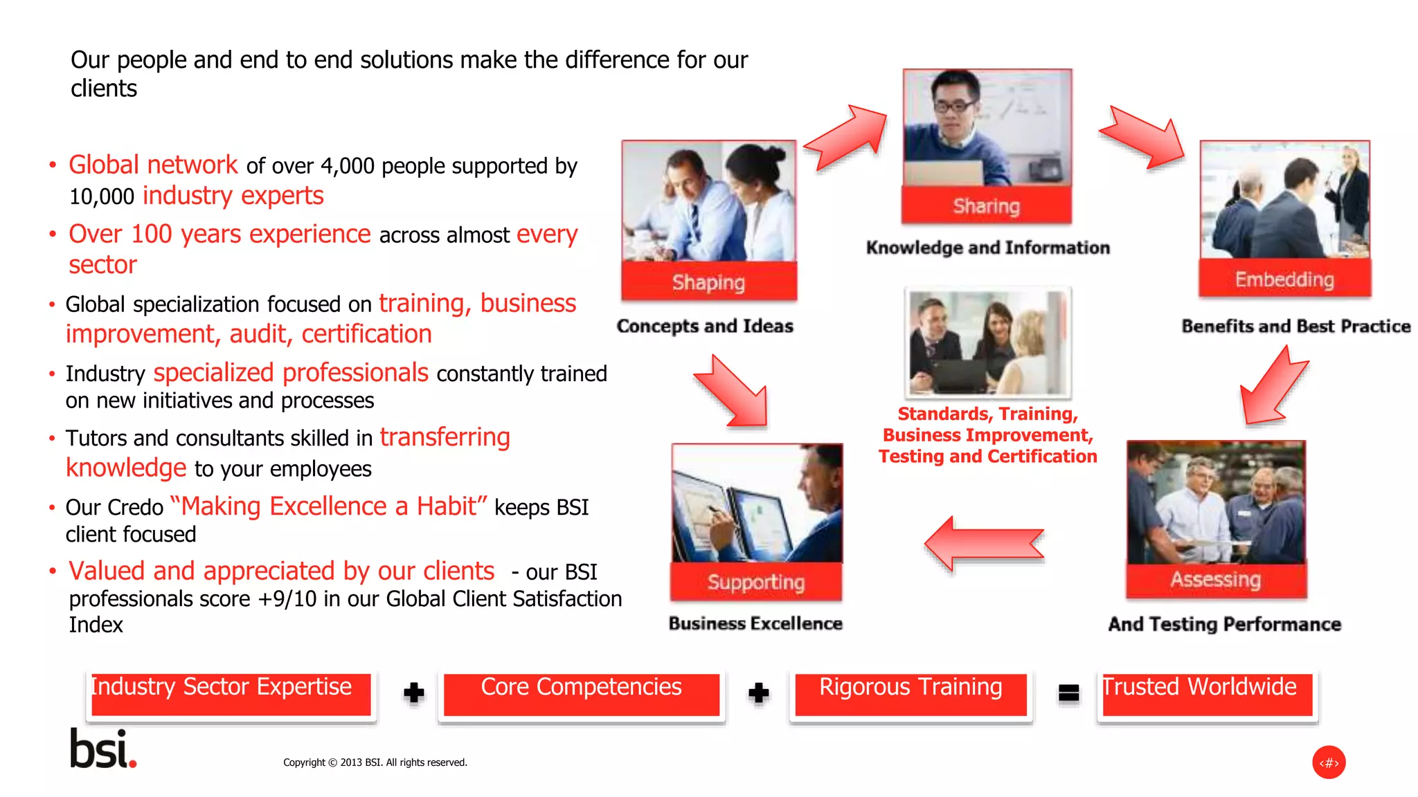 Key Facts Document - Successful Lean Six Sigma Deployments Supported By ...