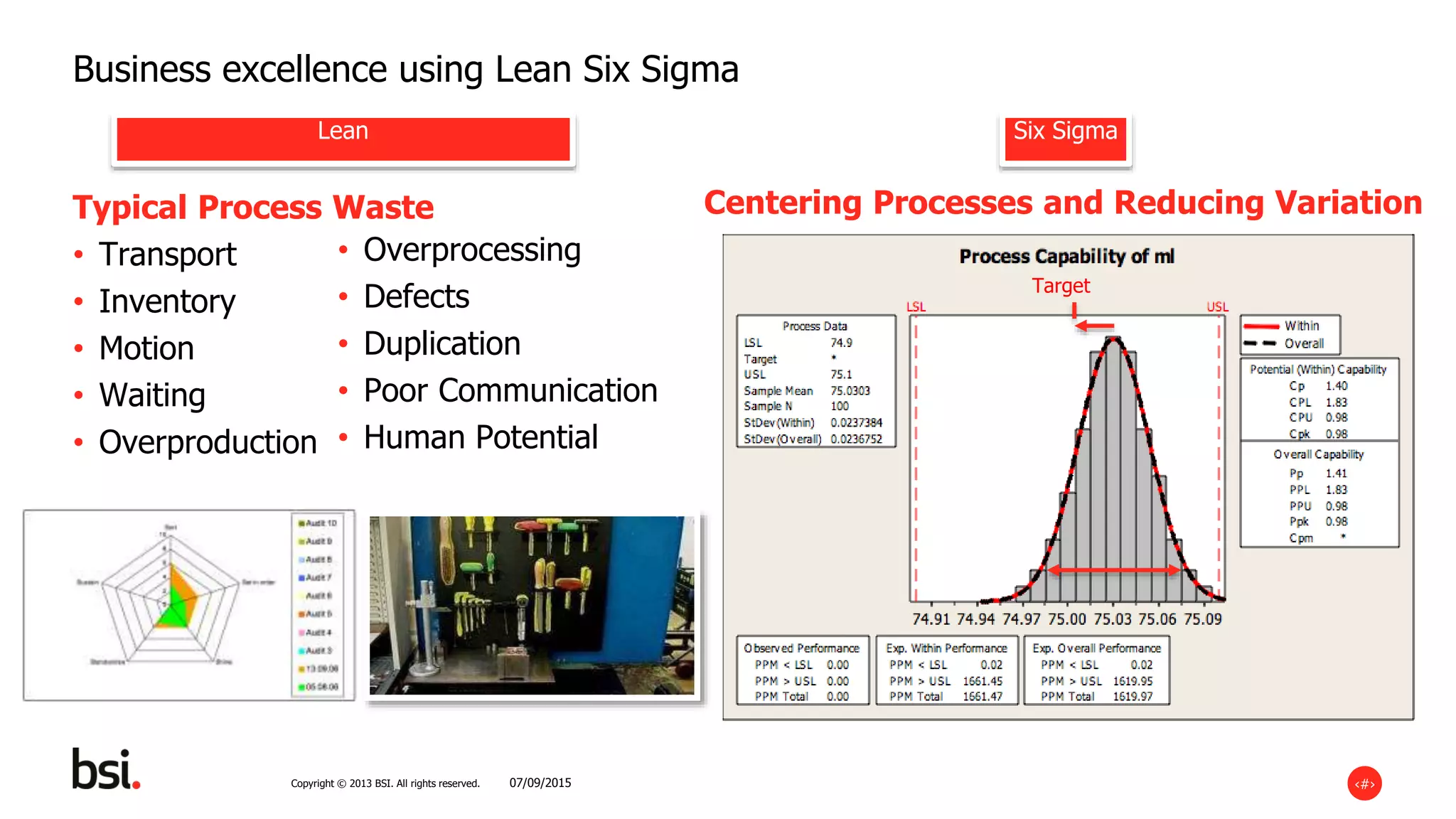 Key Facts Document - Successful Lean Six Sigma Deployments Supported By ...