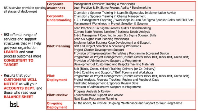 Key Facts Document - Successful Lean Six Sigma Deployments Supported By ...