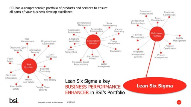 Key Facts Document - Successful Lean Six Sigma Deployments Supported By ...