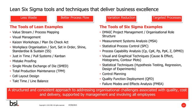 Key Facts Document - Successful Lean Six Sigma Deployments Supported By ...