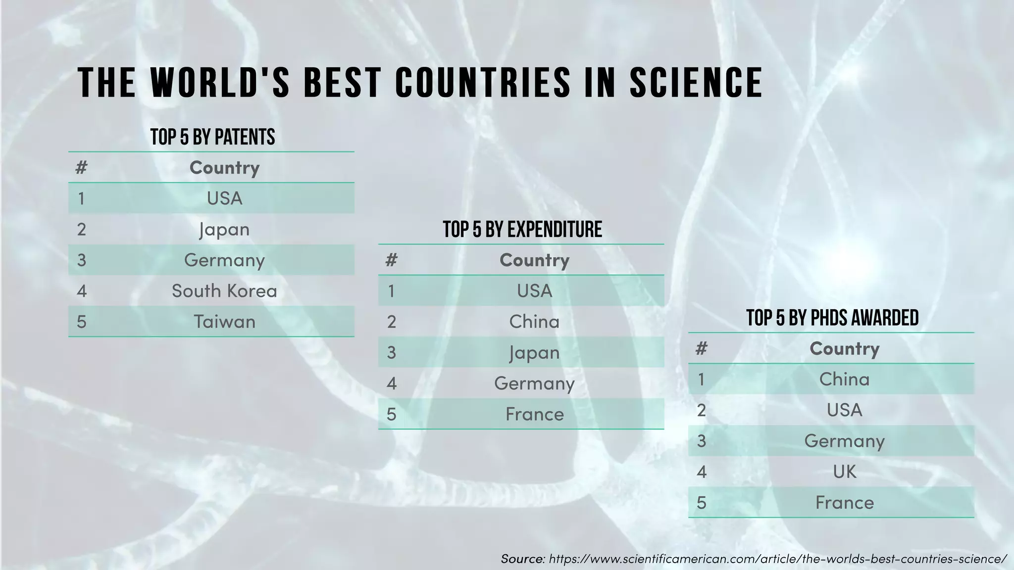 Key Facts & Figures in the Life Sciences Industry | PDF