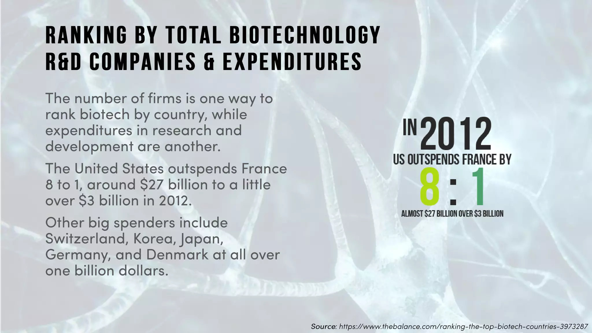 Key Facts & Figures in the Life Sciences Industry | PDF