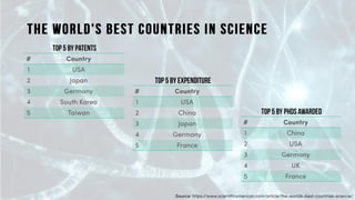 Key Facts & Figures in the Life Sciences Industry | PDF