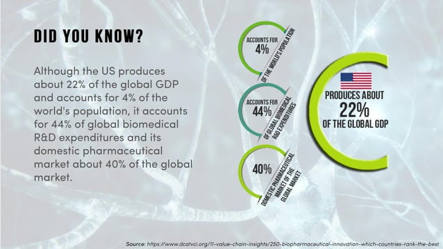 Key Facts & Figures in the Life Sciences Industry | PDF