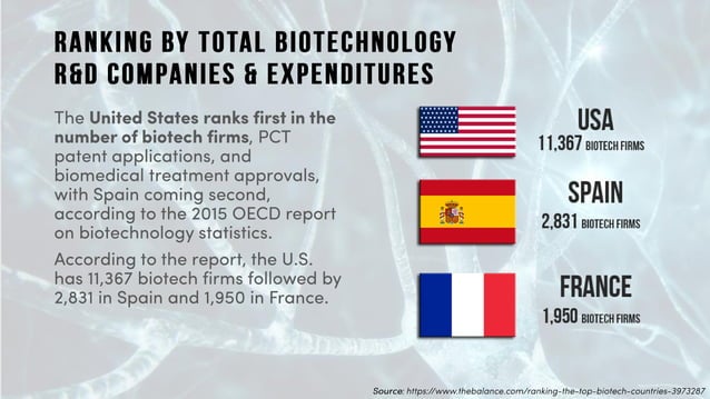 Key Facts & Figures in the Life Sciences Industry | PDF