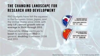 Key Facts & Figures in the Life Sciences Industry | PDF