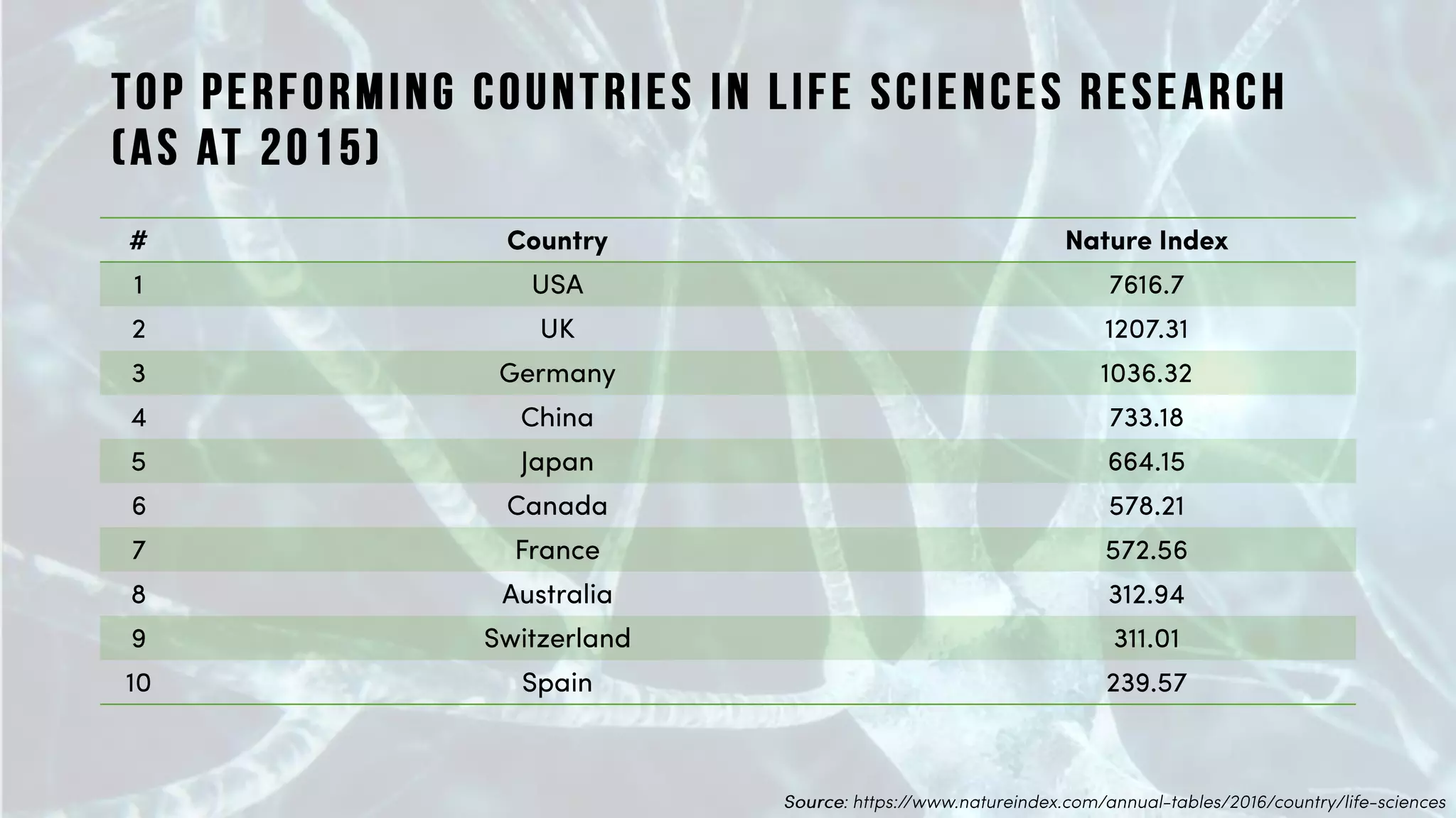 Key Facts & Figures in the Life Sciences Industry | PDF