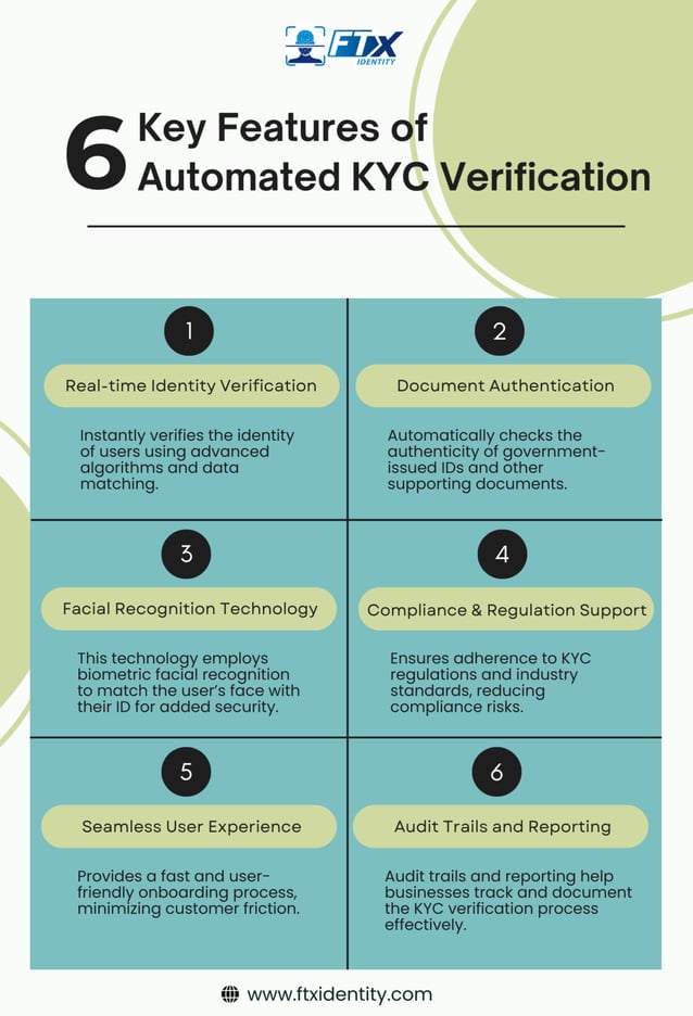 Six Key Features of Automated KYC Verification | PDF