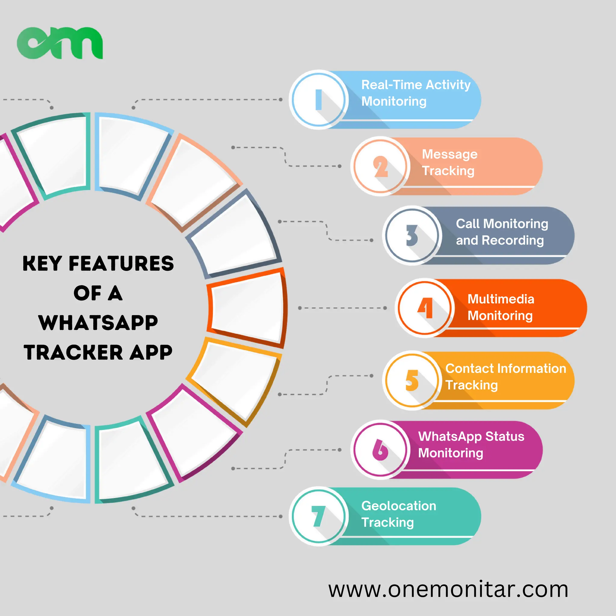 Top WhatsApp Tracker App Features: Comprehensive Monitoring for Complete Peace of Mind | PDF