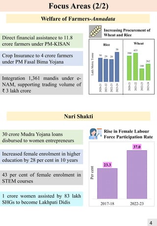 Key Features of Budget 2024-25.pdf