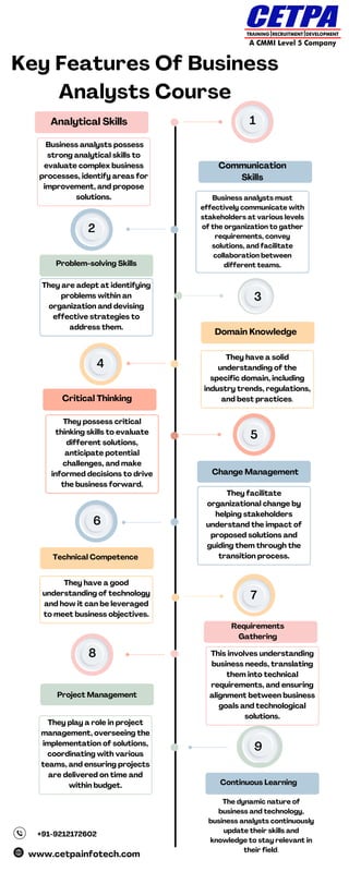 Unveiling the Core: Essential Features of Business Analysts | PDF