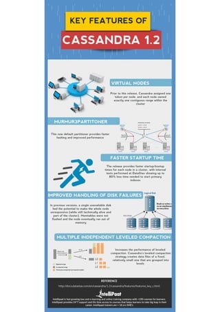 Key Features Of Cassandra | PDF