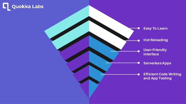Key Features Of Flutter During Mobile Application Development Ppt