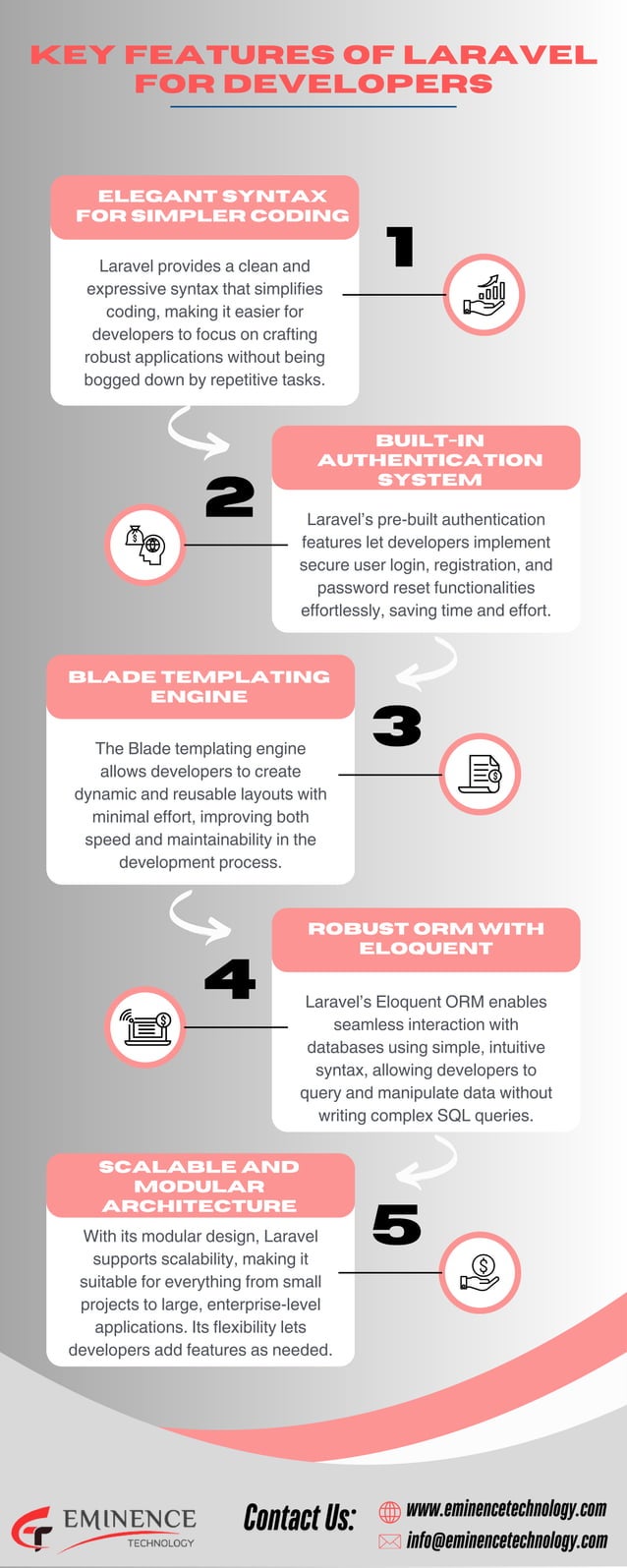 Key Features of Laravel for Developers - Eminence | PDF