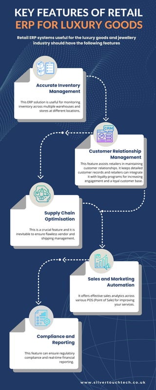 Key Features Of Retail ERP for Luxury Goods | PDF