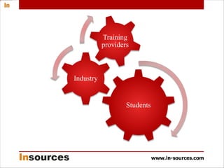 Key features of the australian vet system | PPTX | Professional School ...