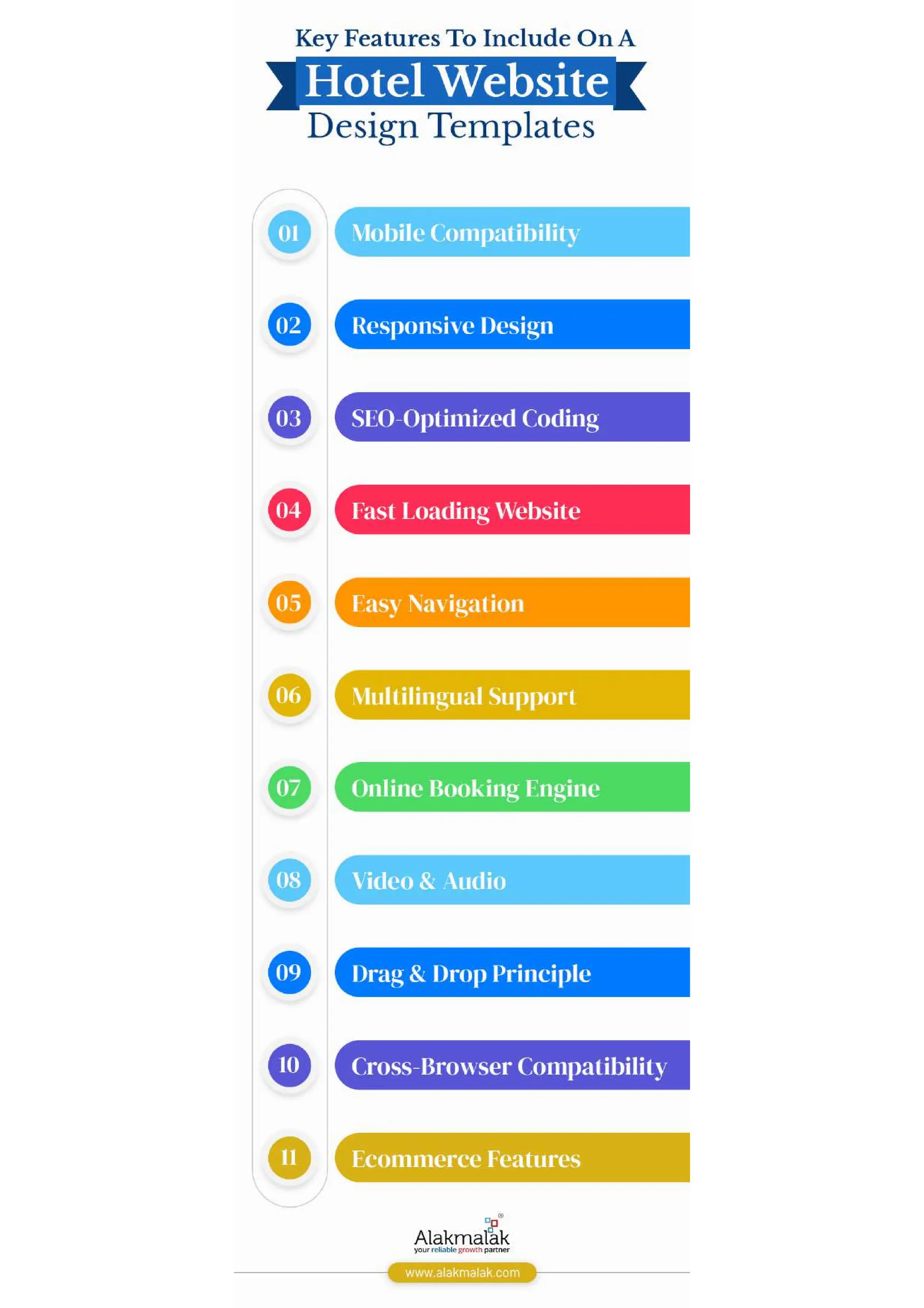 Key Features To Include On A Hotel Website Design Templates | PDF