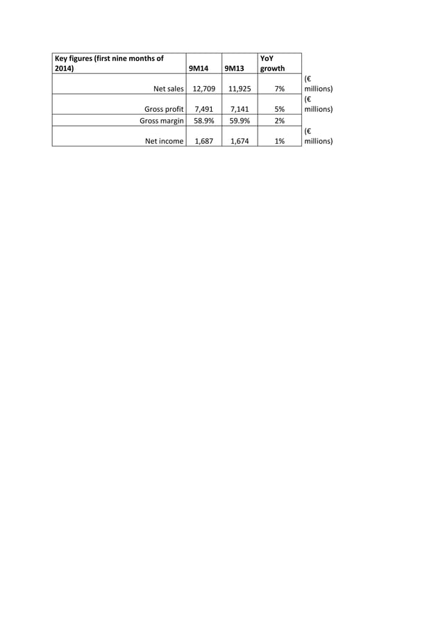 Key figures- Zara | PDF