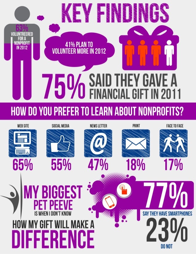 key-findings